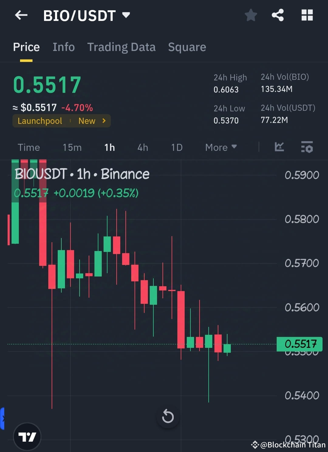 🚨 $BIO /USDT AT A CRITICAL TURNING POINT – BIG MOVE LOOMING | Blockchain Titan on Binance Square