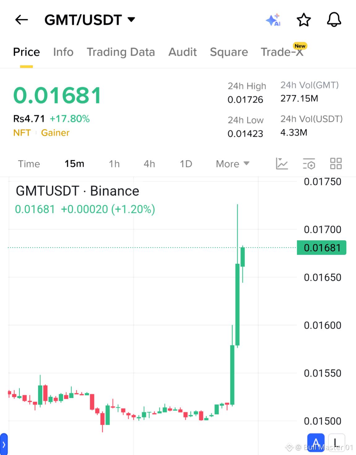 $GMT 长 进入：$0.016-$0.0165 目标价：$0.017 -$0.018-$0.019 止损：$0.0 | Bull ...