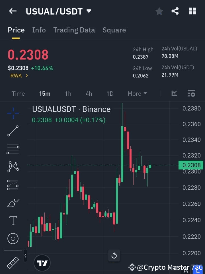 📈 $USUAL /USDT – Bullish Momentum or Fakeout? Key Levels to | Crypto Master 786 on Binance Square