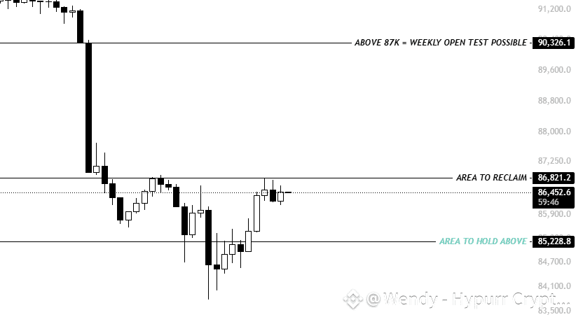 $BTC Bitcoin LTF Structure Tightens — Key Levels in Play for | Wendy 🇻🇳 ...