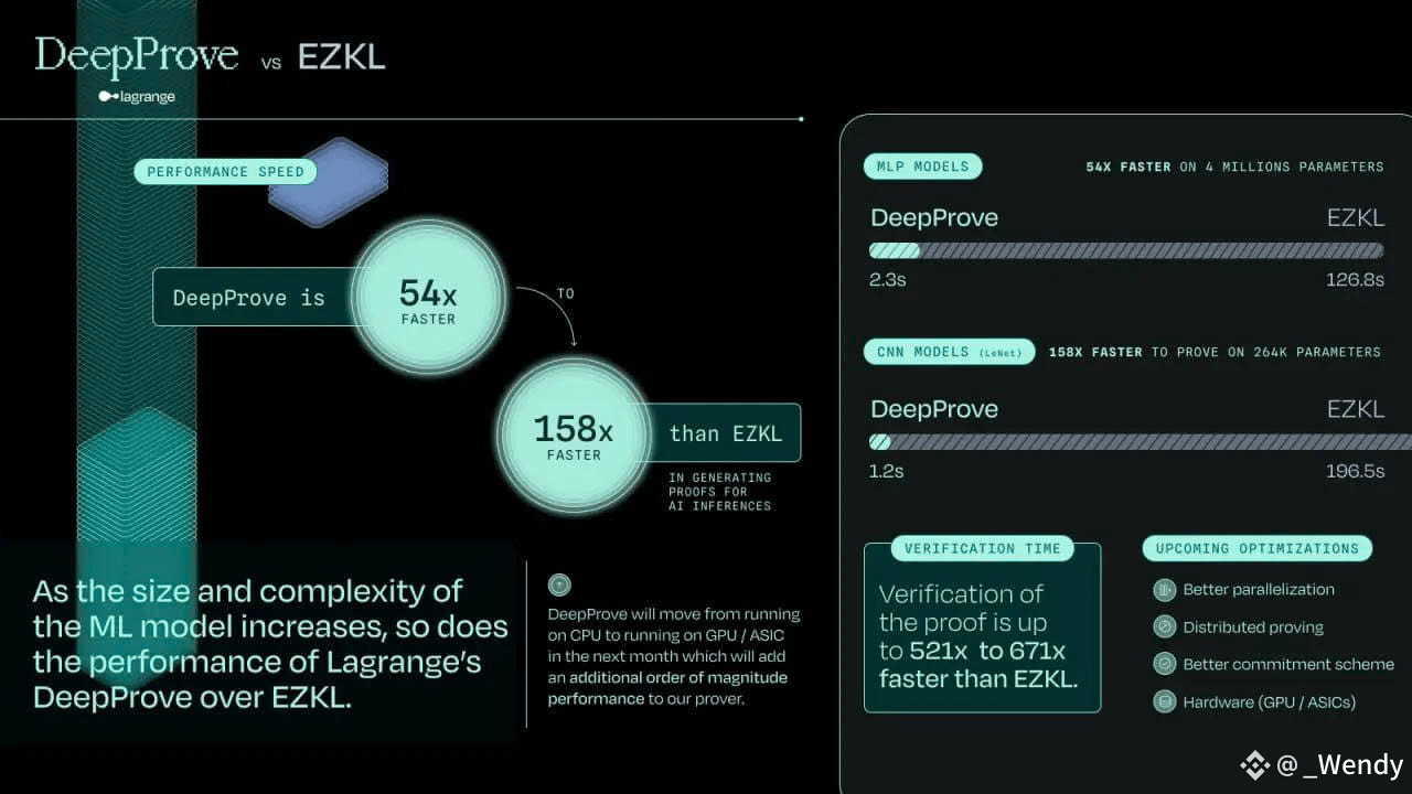 The Backers and Partners Powering Lagrange | _Wendy on Binance Square