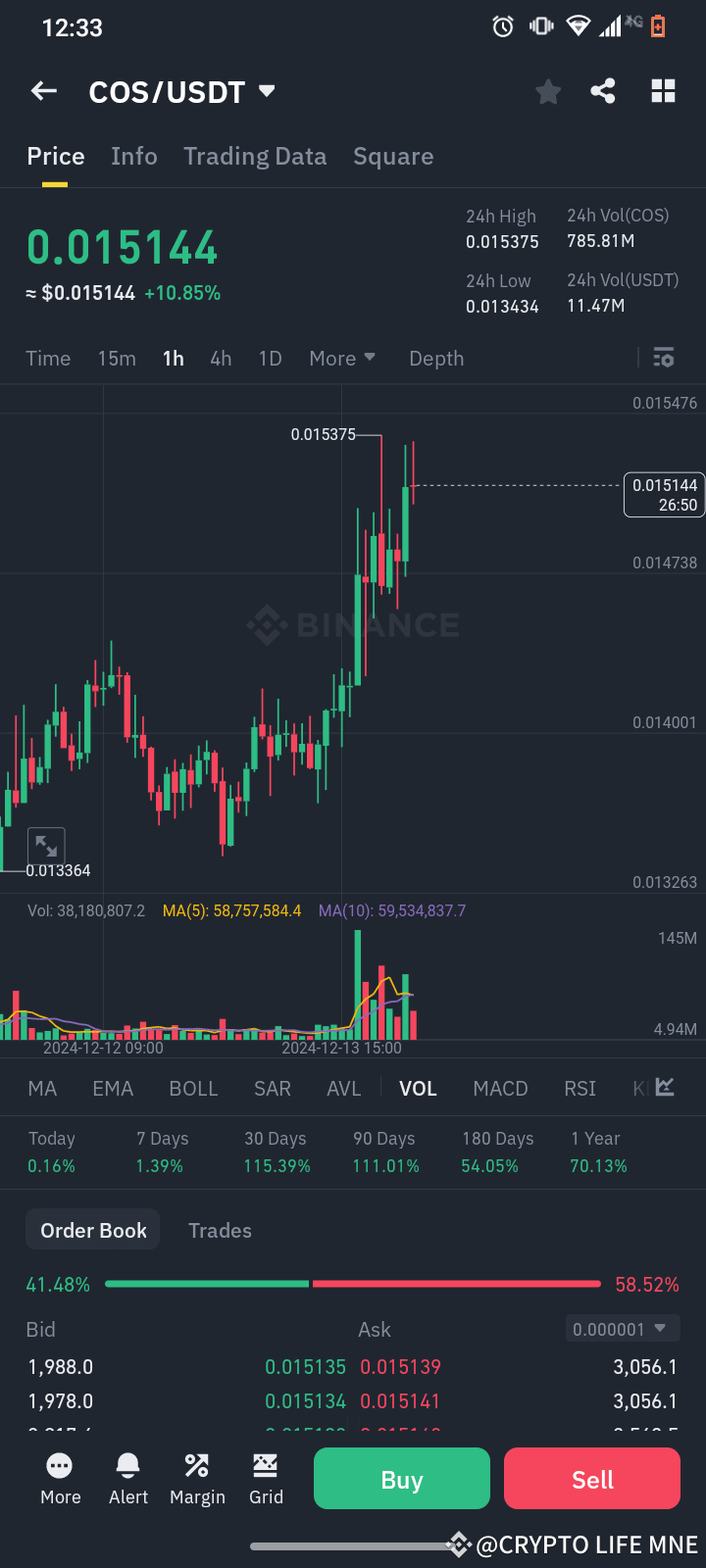 $COS /USDT ALERT: 🚨 Critical Levels in Focus! 🚀 Bullish M | CRYPTO LIFE MNE on Binance Square