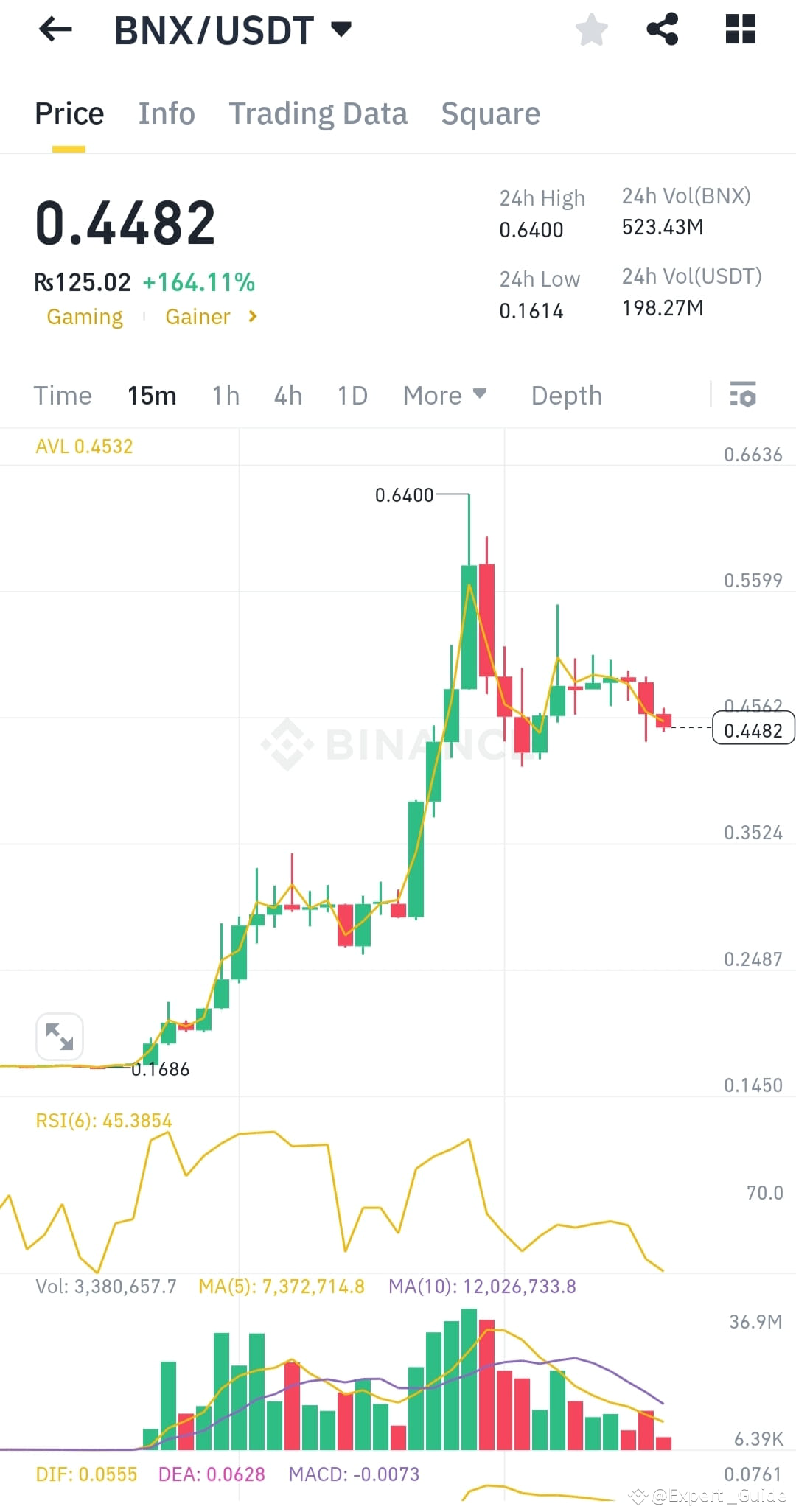 strong bullish momentum building of $BNX /USDT trading pair | Expert _Guide on Binance Square