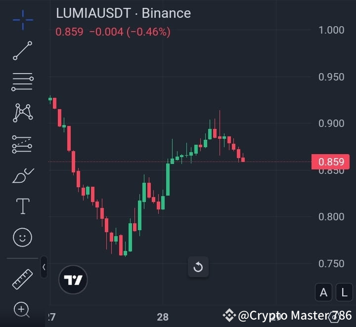 $LUMIA /USDT Short Trade Signal! 🔥 Current Price: $0.859 K | Crypto ...