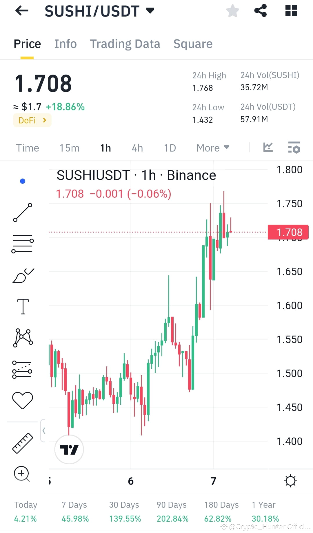 🚨$SUSHI /USDT 🍣 - The Sushi Chef is Stirring Up a Storm! | Professor_Michael on Binance Square