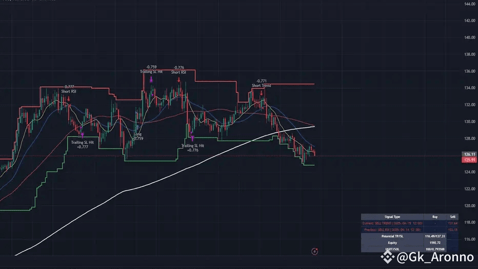Do You Know the Difference Between an Indicator and a Strategy? | Gk ...