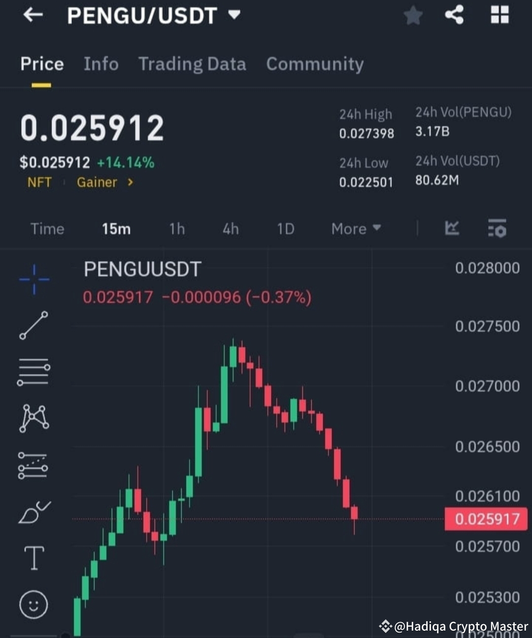 $PENGU /USDT Short Trade Opportunity🚨🔥 Currently priced a | Hadiqa Crypto Master on Binance Square
