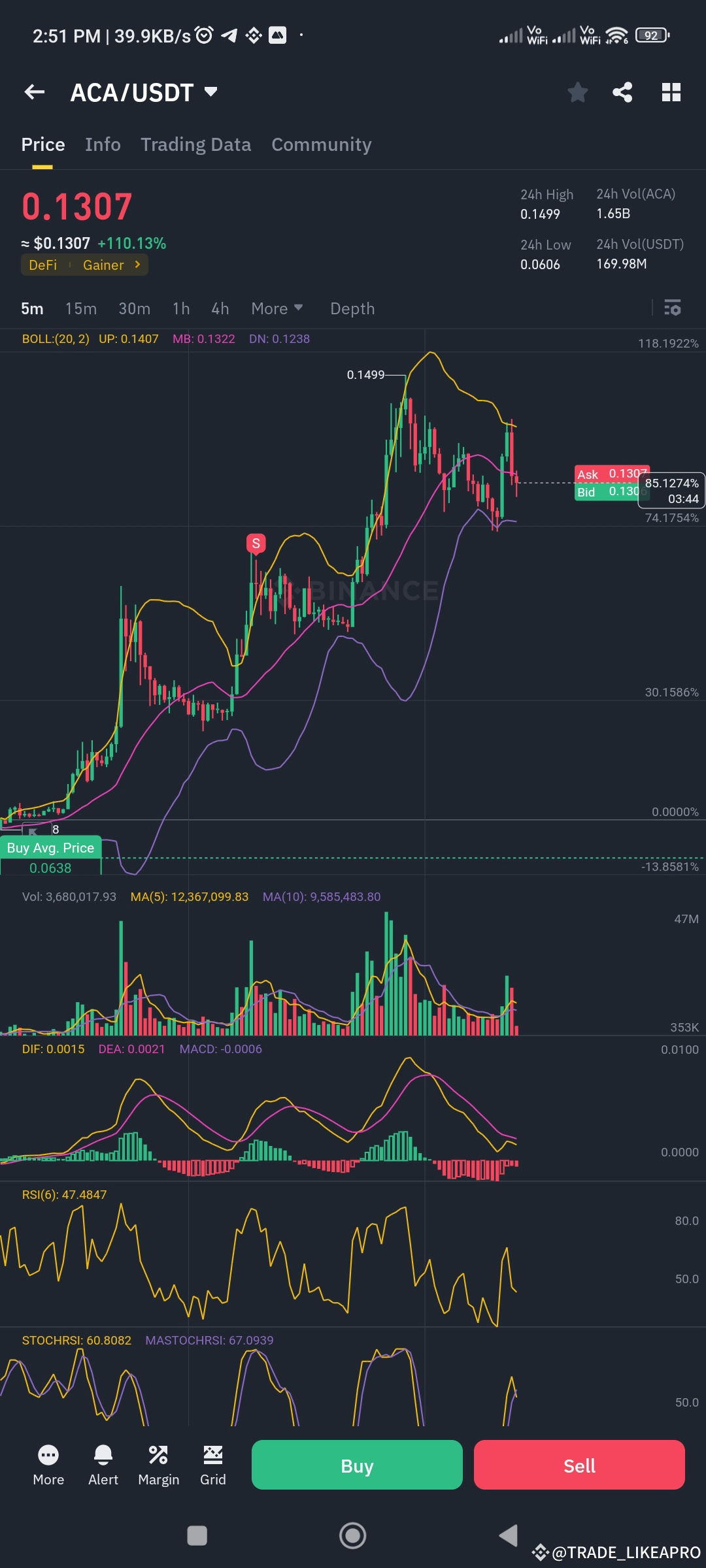 what just happened my brothers #ACA/USDT #BTC☀ | Succeed or Exit on ...