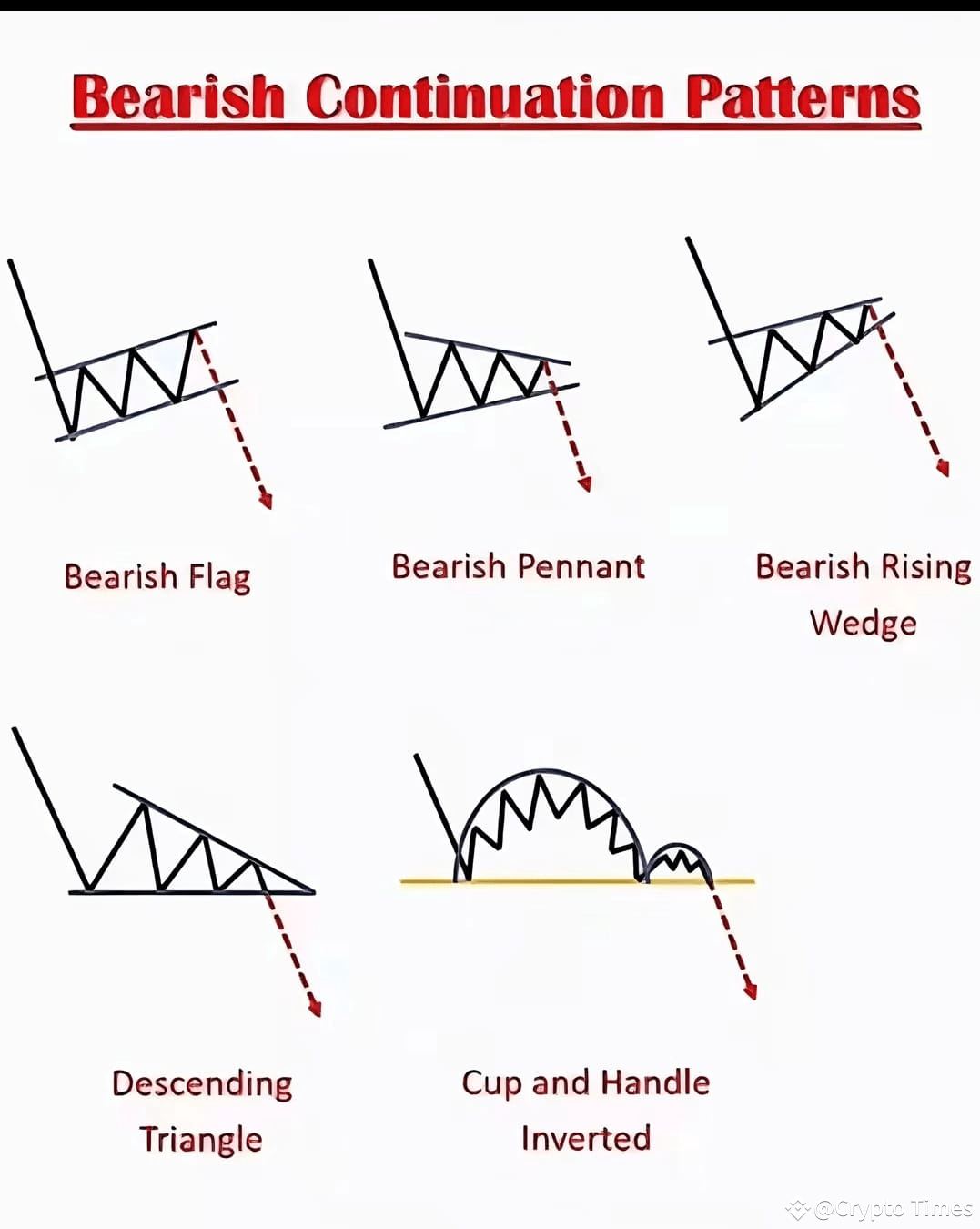 Understanding Bullish and Bearish Trends for Binance | LIT BOSS on ...