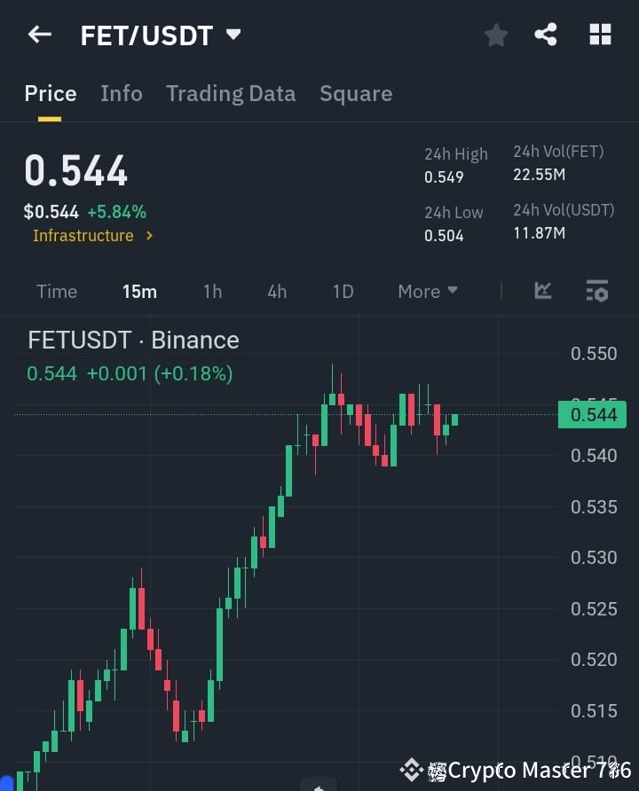 🚀 $FET /USDT – Flag Consolidation After Breakout Surge! 🚀 | Crypto Master 786 on Binance Square