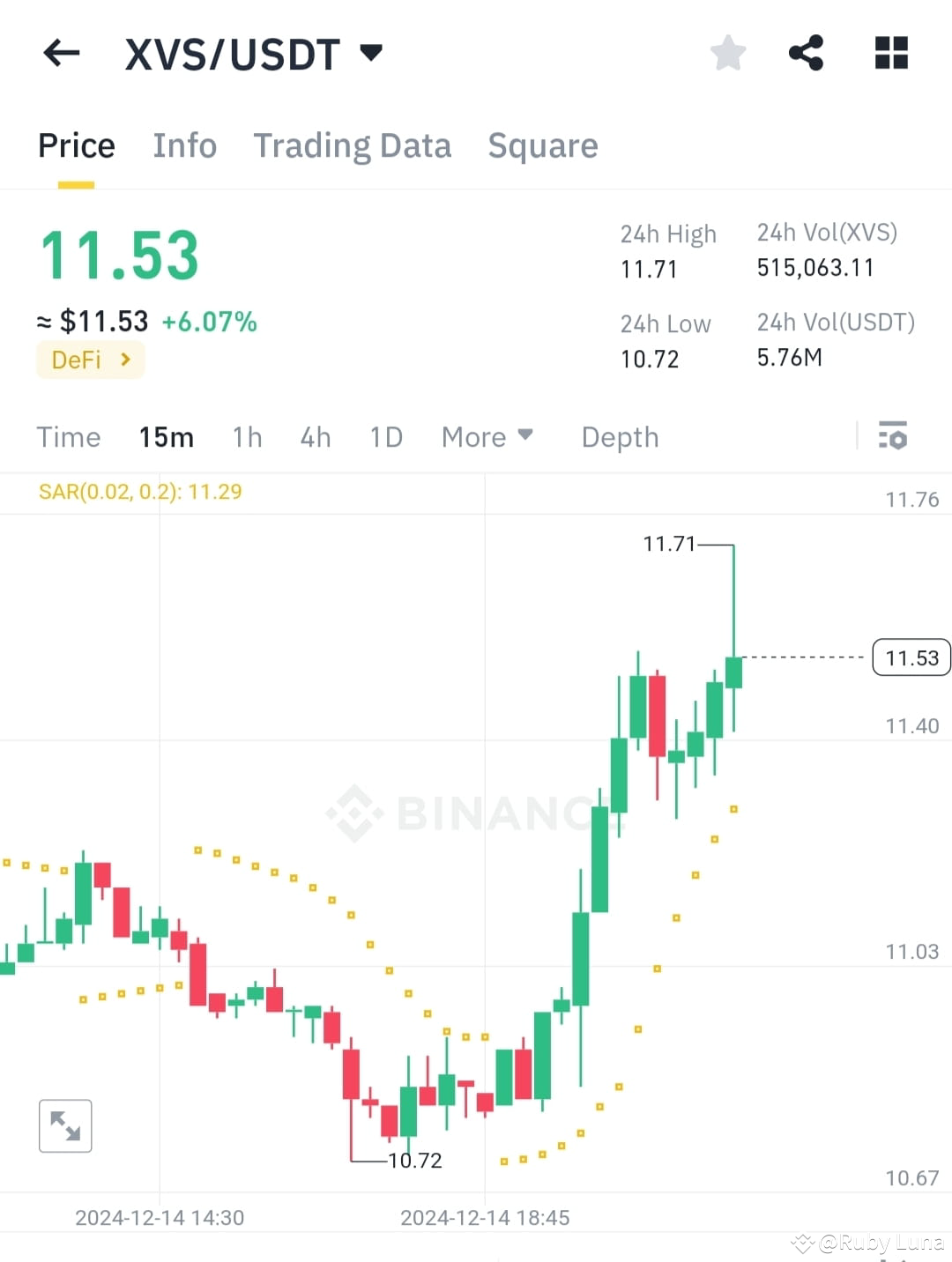 XVS/USDT Technical Analysis & Trade Signal Current Price: $1 | Ruby Luna on Binance Square