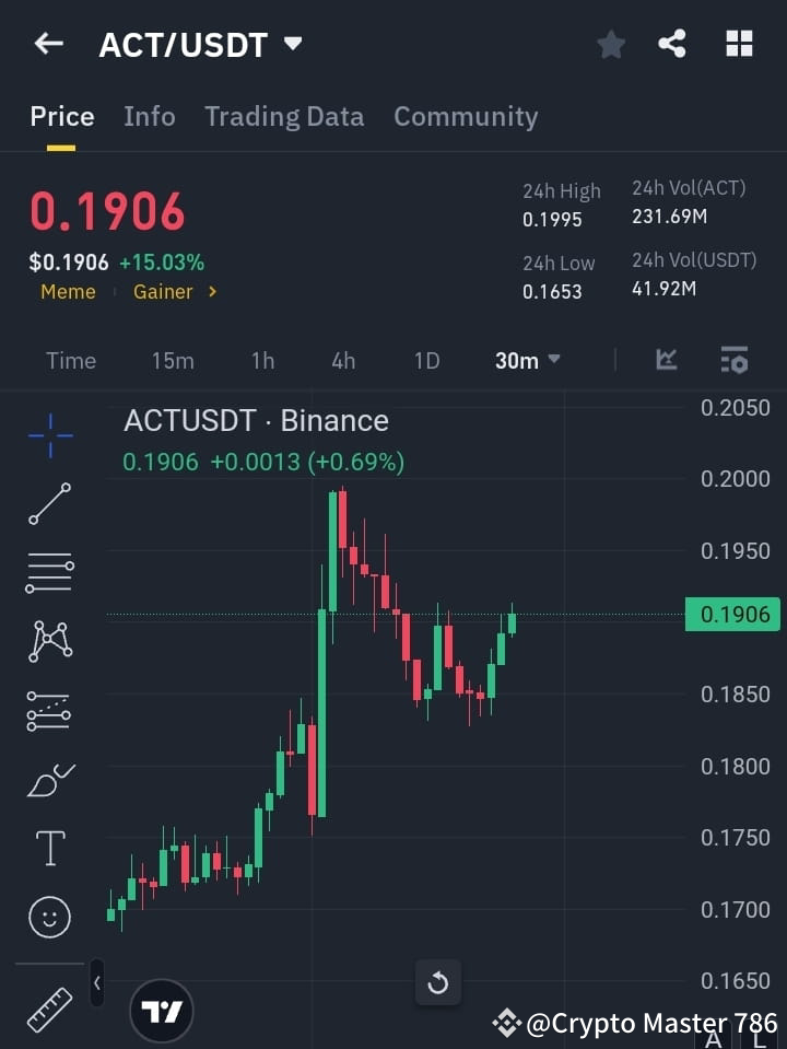 $ACT /USDT Bull Run Alert! 🔥💯 Current Price: $0.1906 Ent | Crypto Master 786 on Binance Square