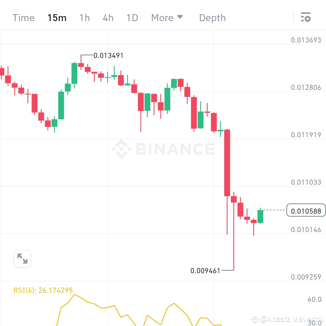 $PENGU /USDT Analysis: Bearish Momentum Continues $PENGU | Anasta Maverick on Binance Square