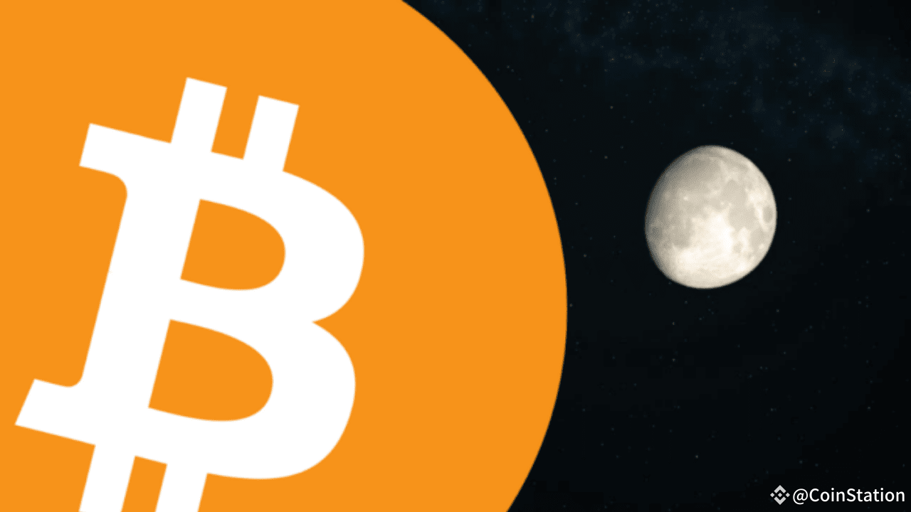 Bitcoin Market: Trends and Future Forecasts for the Next 15 Days ...