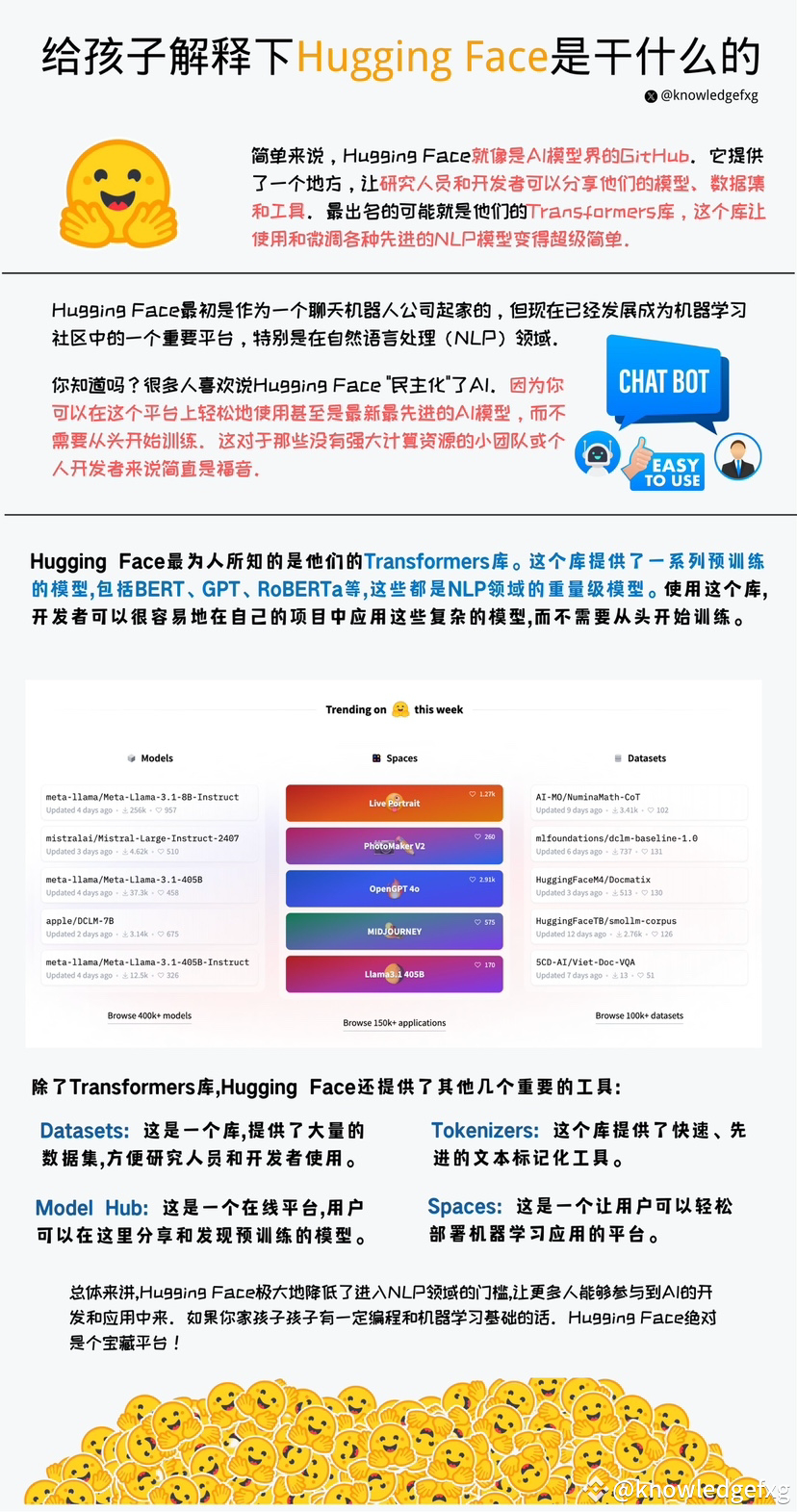 #给孩子解释下 What is Hugging Face?$BNB | knowledgefxg on Binance Square