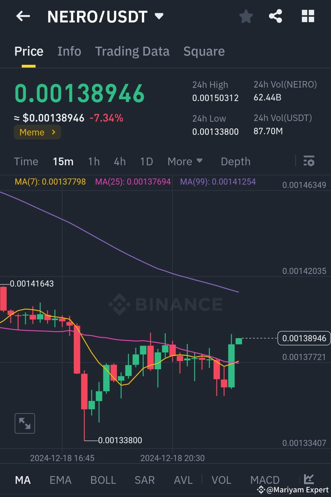 Target Achieved: 1st Target on $NEIRO /USDT 🎯 Current Pric | Mariyam Expert on Binance Square