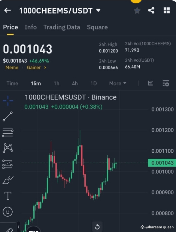 $1000CHEEMS /USDT – Surge Continues or a Pause Ahead? 🚀🔥 | hareem queen on Binance Square