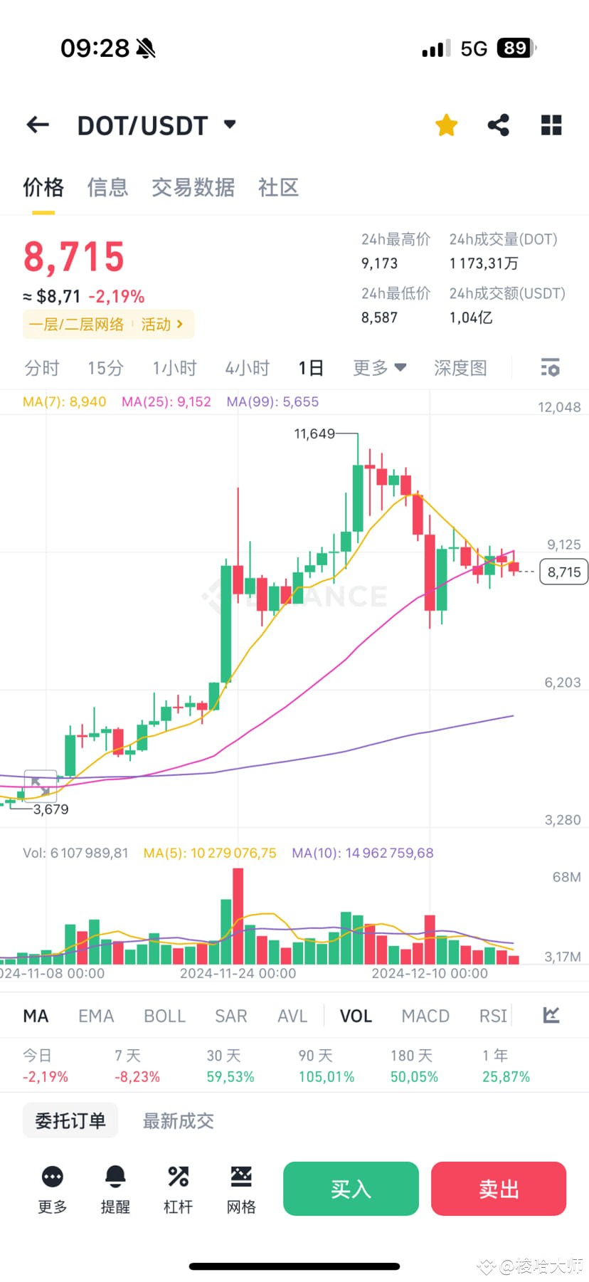 Every day the market declines, like a dull knife cutting fle | 梭哈大师 on ...