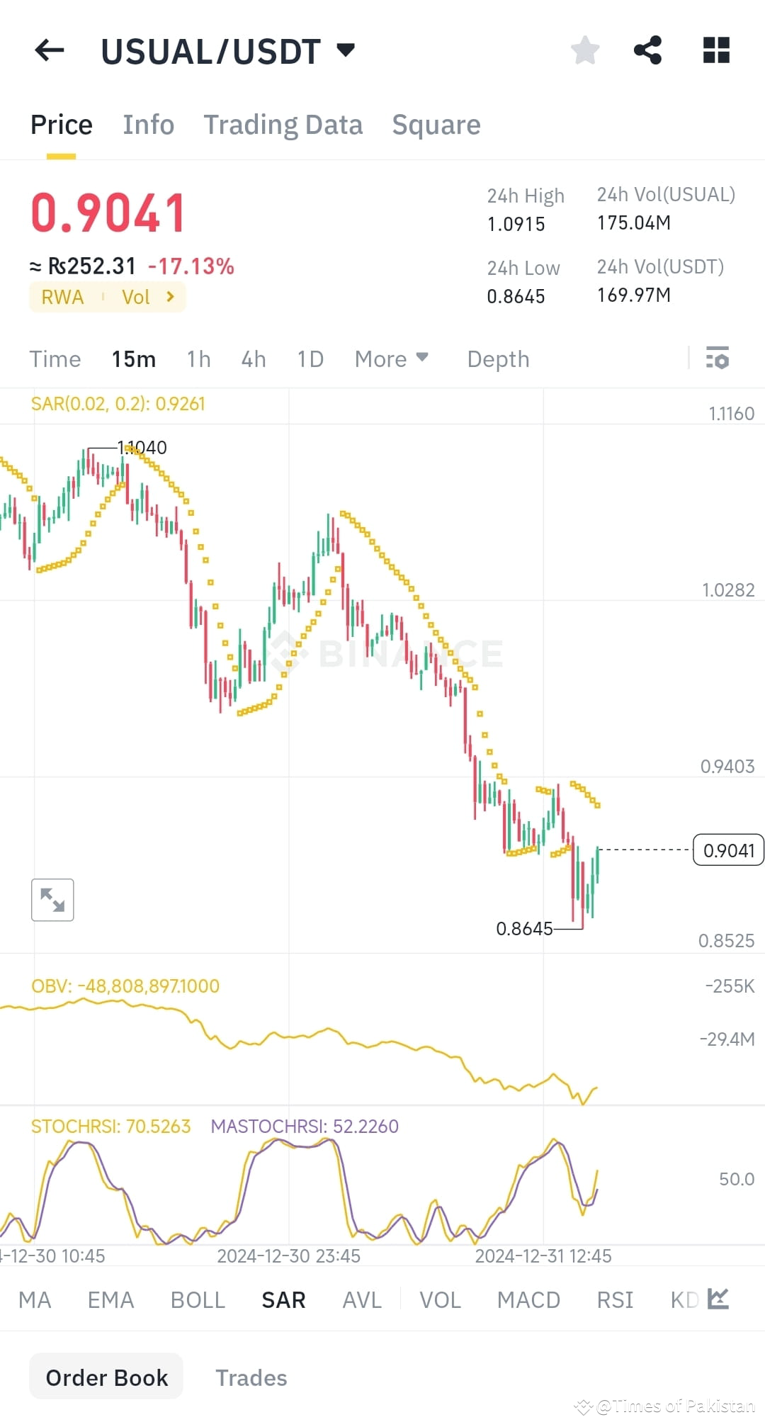$USUAL Token Update: $3.9382K Liquidated at $0.88718 A long | Block ...