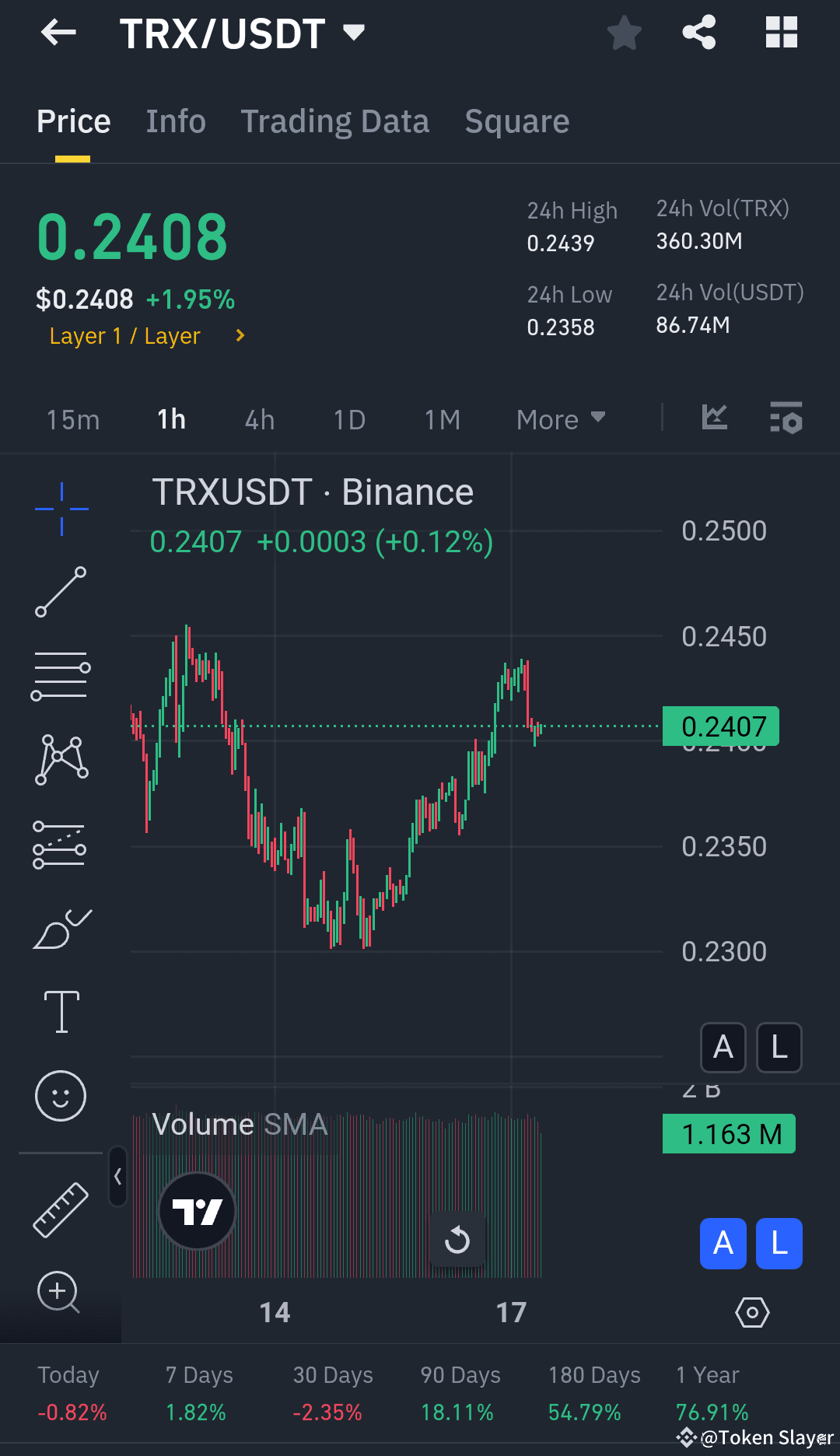 $TRX /USDT Short Setup - Weak Momentum Developing Entry: $0 | Token Slayer on Binance Square