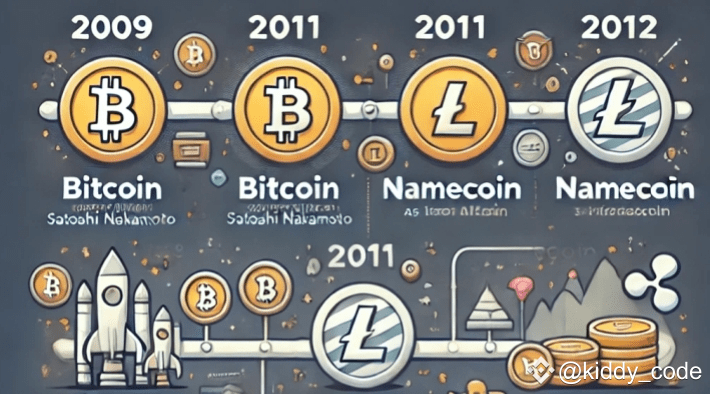 The first 5 cryptocurrencies created in history | kiddy_code on Binance ...