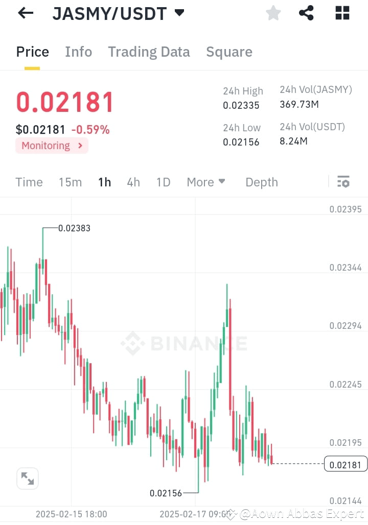 Super cent 💯 $JASMY /USDT – Ready for a Breakout? JASMY | Aown Abbas Expert on Binance Square