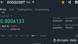 🚀 Dogs (DOGS) Price Prediction for 2025: What to Expect? 🐾📈 | crypto ...