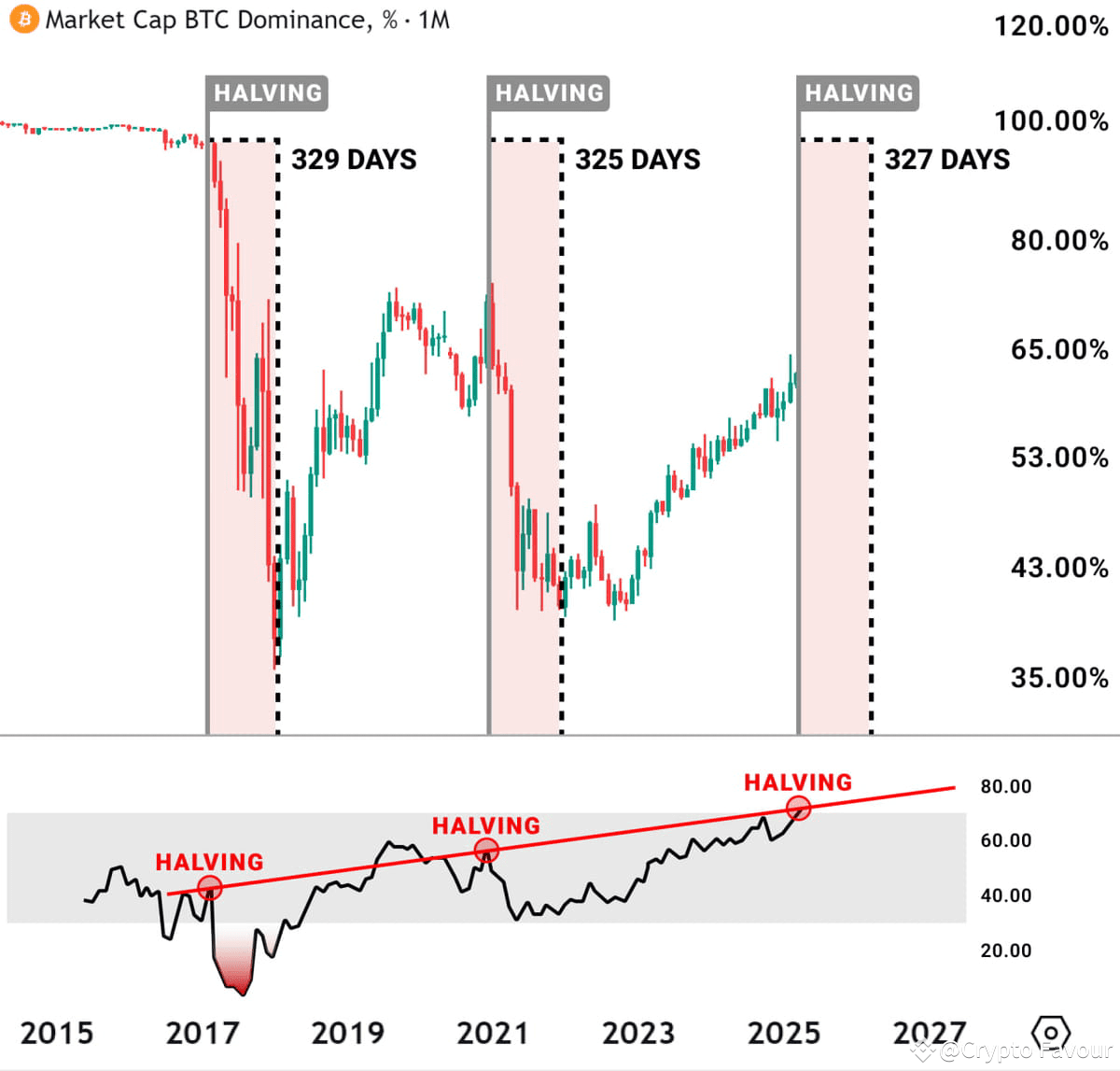 Biggest bull run is starting on March 13! Past cycles alts | Crypto ...