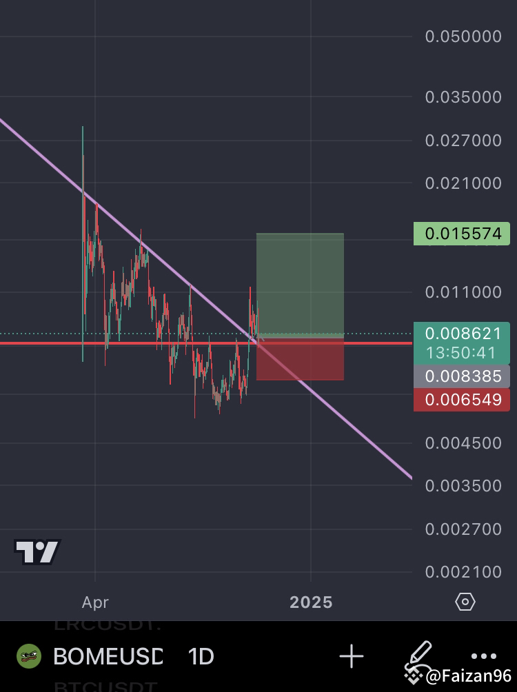 Feature signal Coin name : BOME / USDT Open long position | Faizan96 on ...