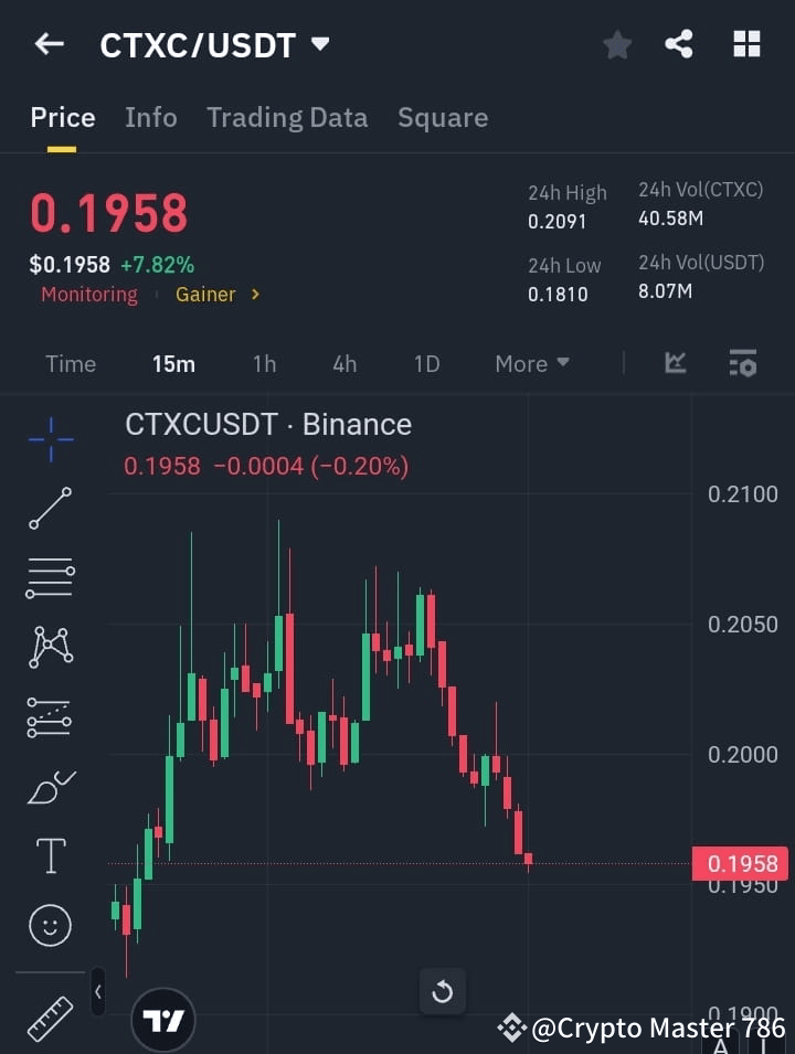 $CTXC /USDT SHORT TRADE SIGNAL! 🔥💯 Current Price: $0.1958 | Crypto Master 786 on Binance Square