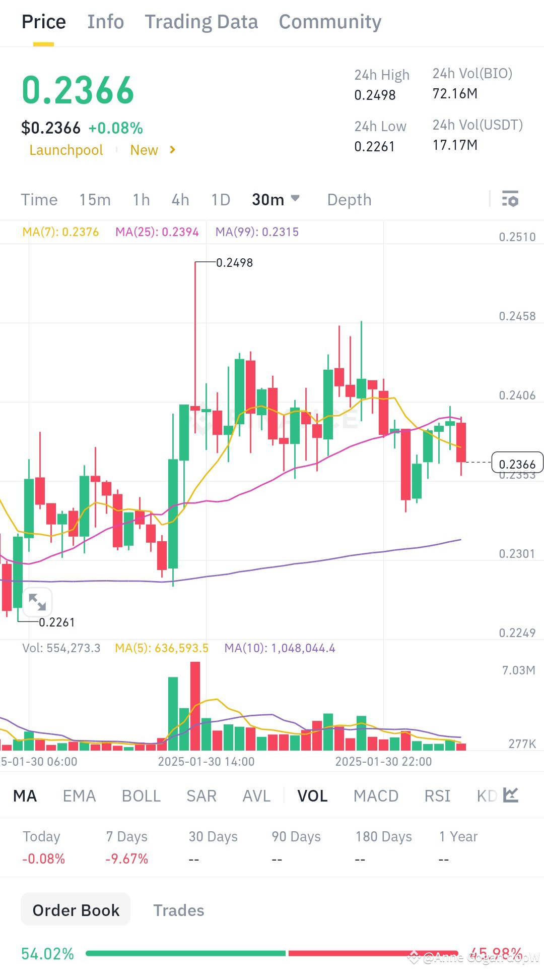 🚨 Trading Alert: $BIO /USDT at $0.2366! My previous calls o | Anne ...
