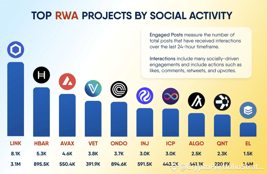 Top RWA Projects Are Heating Up — Are You In Before the Crow ...