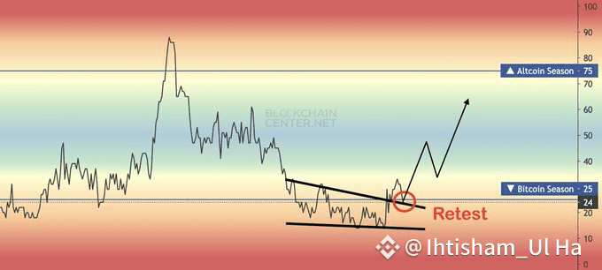 🚨ALTSEASON RETEST CONFIRMED Falling wedge breakout Retest | Ihtisham_Ul ...