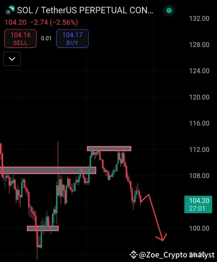 $SOL /USDT short trade signal 🛑 🚦 PERPETUAL BEARISH MOVE | Zoe_Crypto analyst on Binance Square