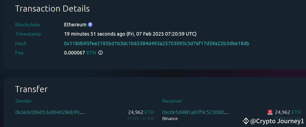 🚨 ETH TRANSFER ALERT! 🚨 A huge 24,962 $ETH (valued at $67 | Crypto ...