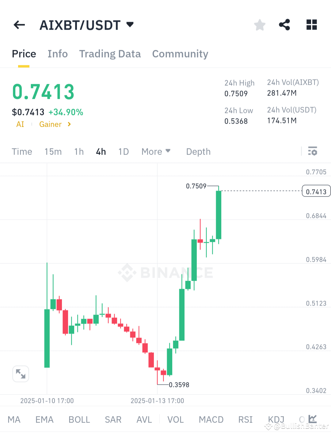 A BiG Congratulations to everyone on $AIXBT for 50% profitab ...