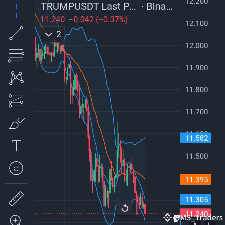 $TRUMP /USDT Perpetual Futures Signal 🔻 Short Opportunity C | MS_Traders662 on Binance Square