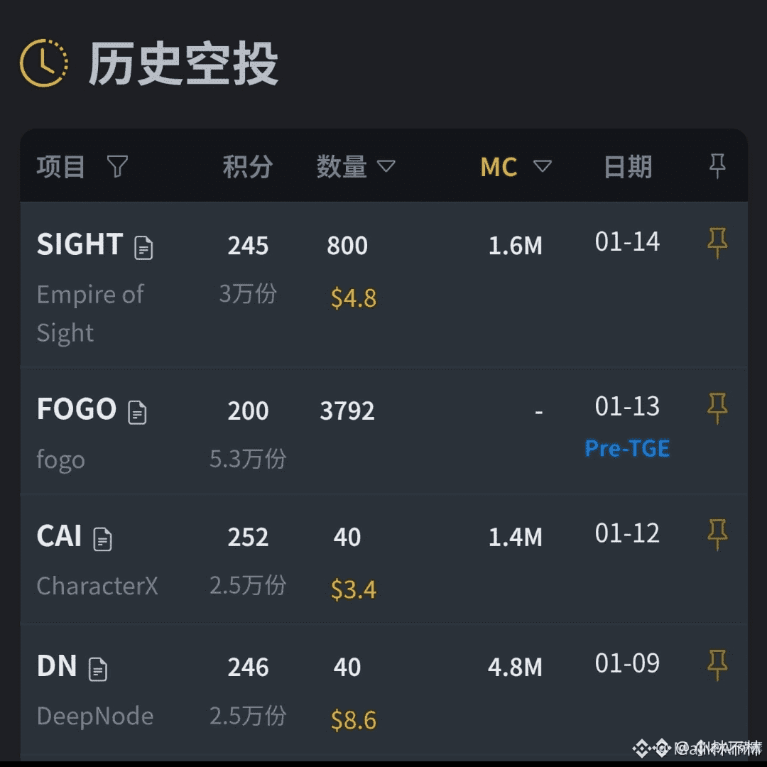 #ALPHA received these three airdrops, this is pure reverse | 小林不林 on ...