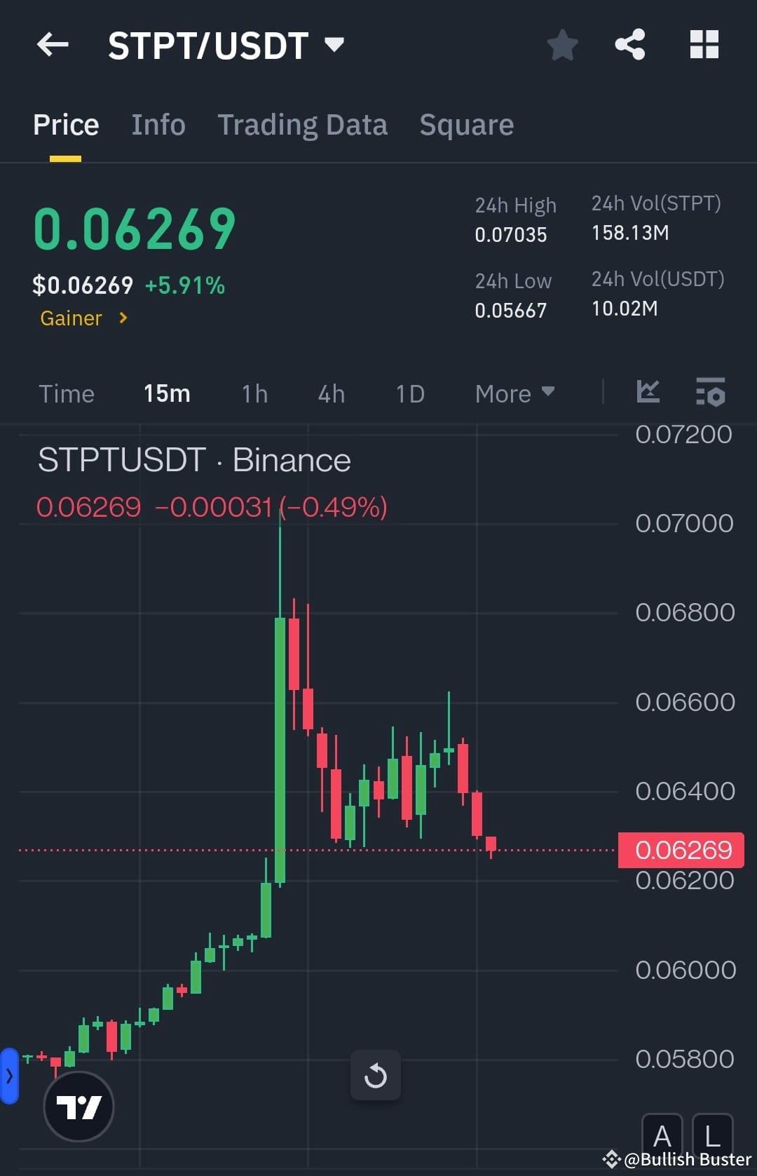 $STPT /USDT Short Trade Signal!🔥💯 🚨 Bearish Setup – Take | Token Master 786 on Binance Square