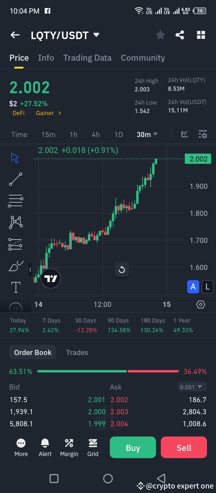 $LQTY /USDT Trading Signal - Bullish Momentum Continues 💯 | crypto expert one on Binance Square