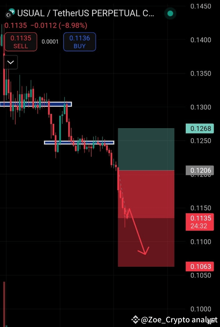 $USUAL /USDT short trade signal 🚦 🛑 BEARS UNLEASHED — PR | Zoe_Crypto analyst on Binance Square