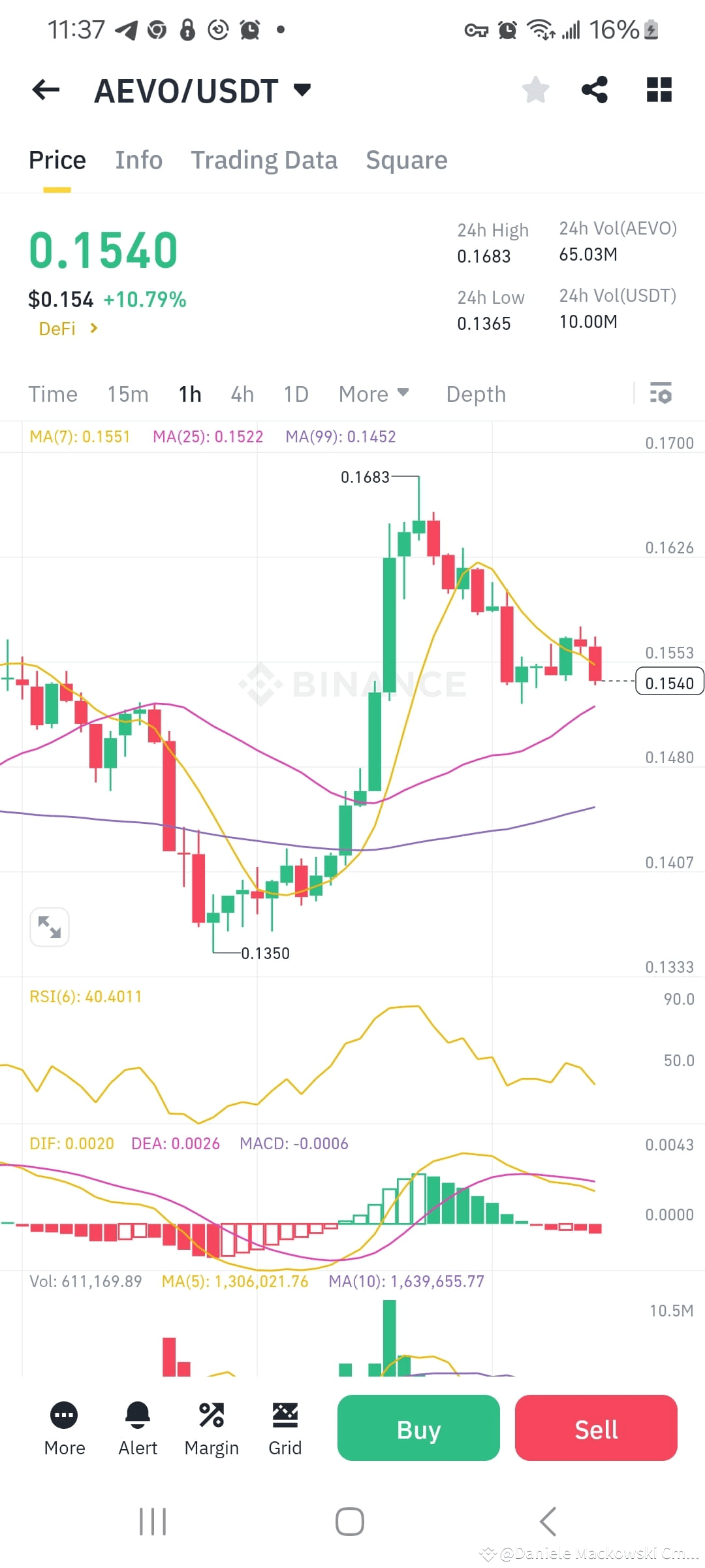 Who got $AEVO ???? let's check today's trading plan. $AEVO/ | swing ...