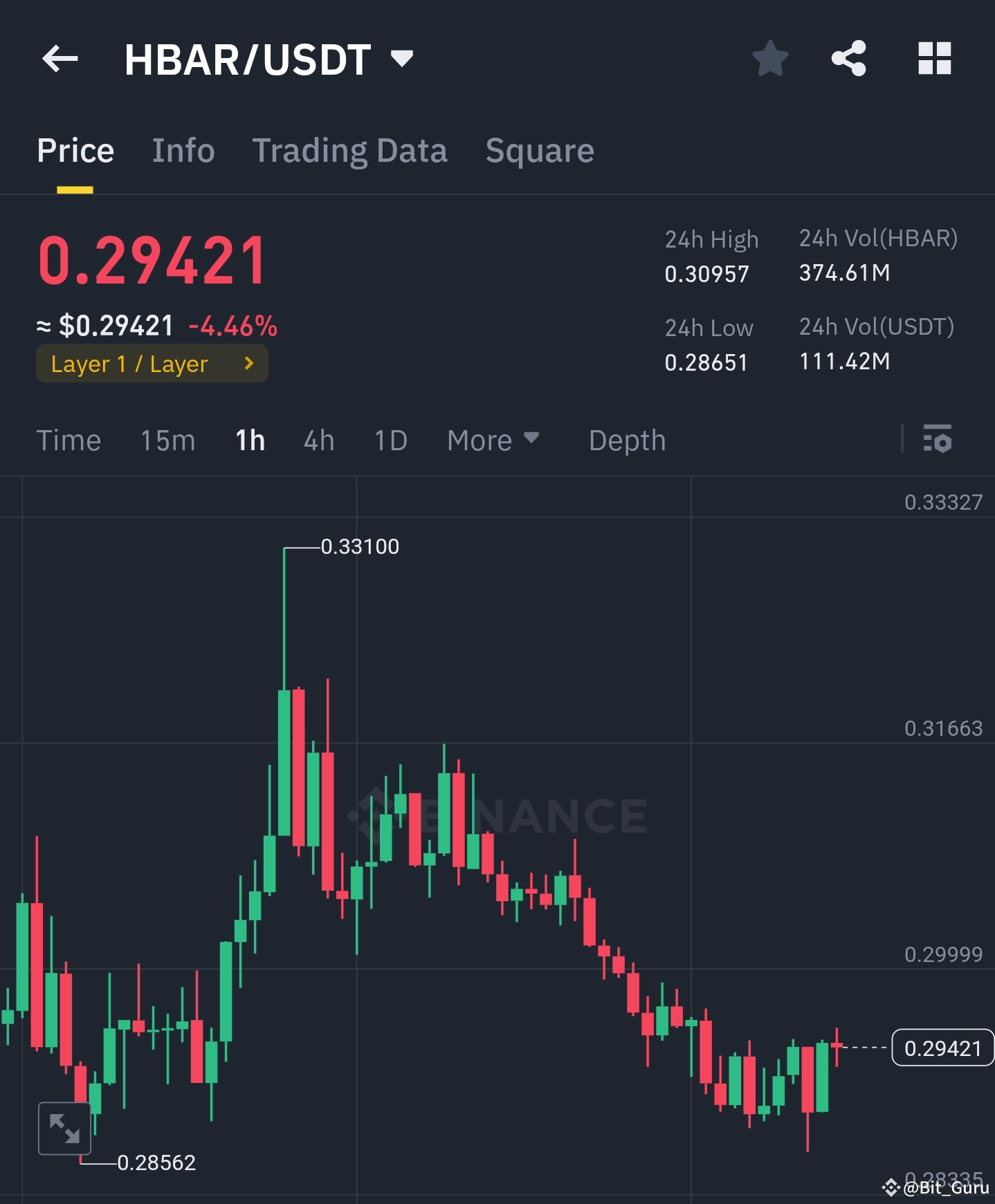 🌐 $HBAR /USDT Market Update: Sliding Yet Resilient 💵 Curr | Bit_Guru on Binance Square