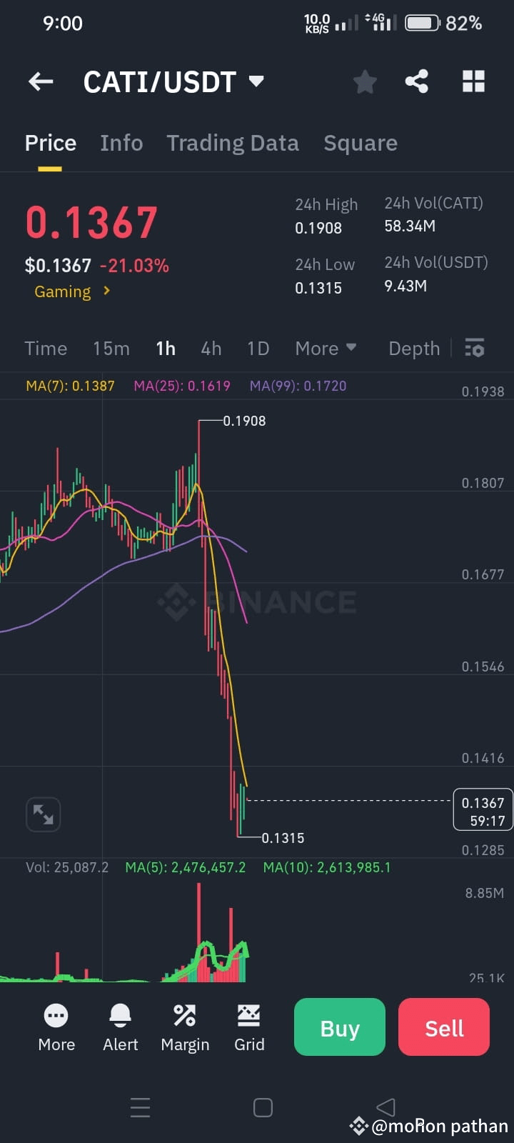 $CATI coin back the last from brother💢 just one week 0.13$ | mohon ...