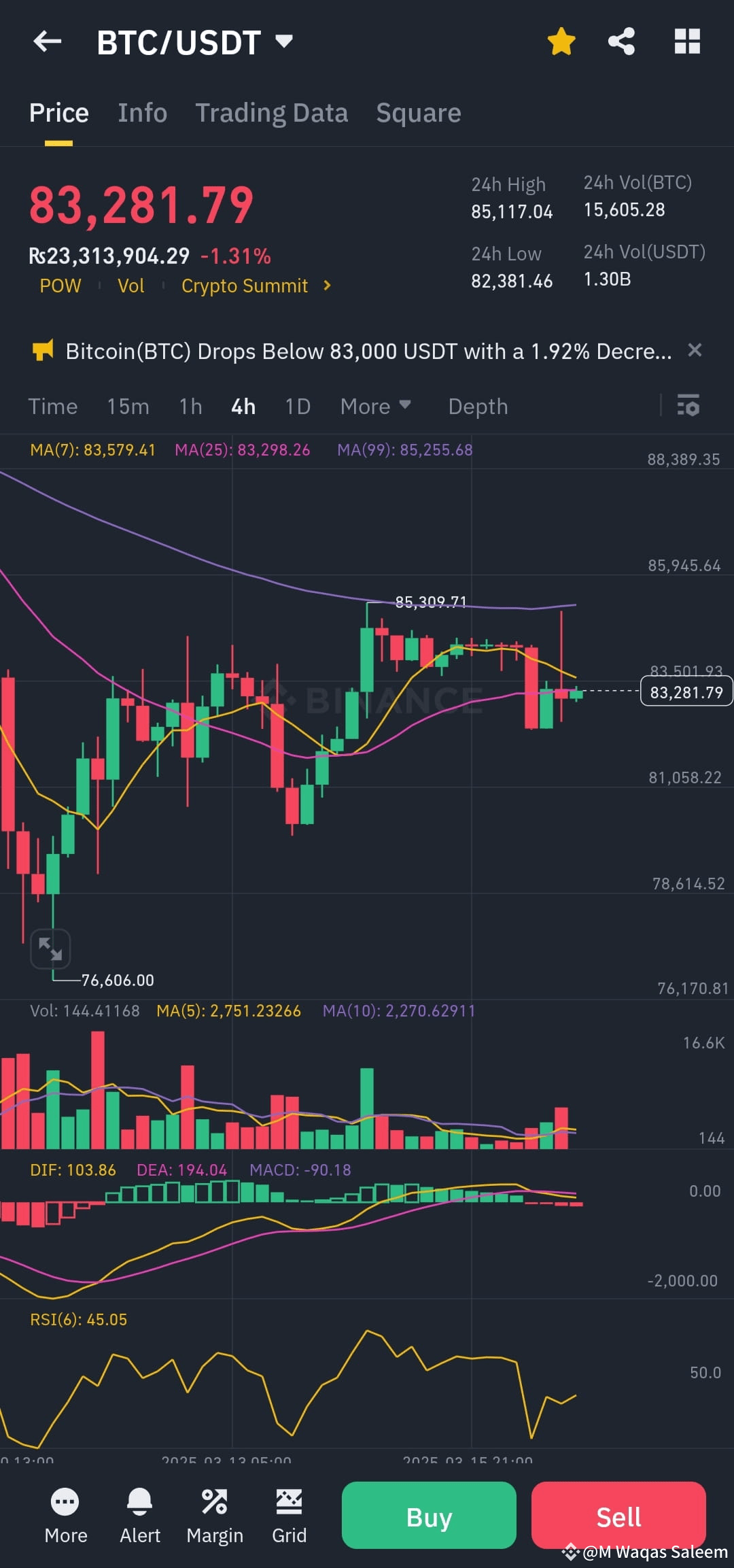 $BTC TRADE - BTC / USDT (Futures) 👉 Type: Short 📉 👉 Mode | M Waqas ...
