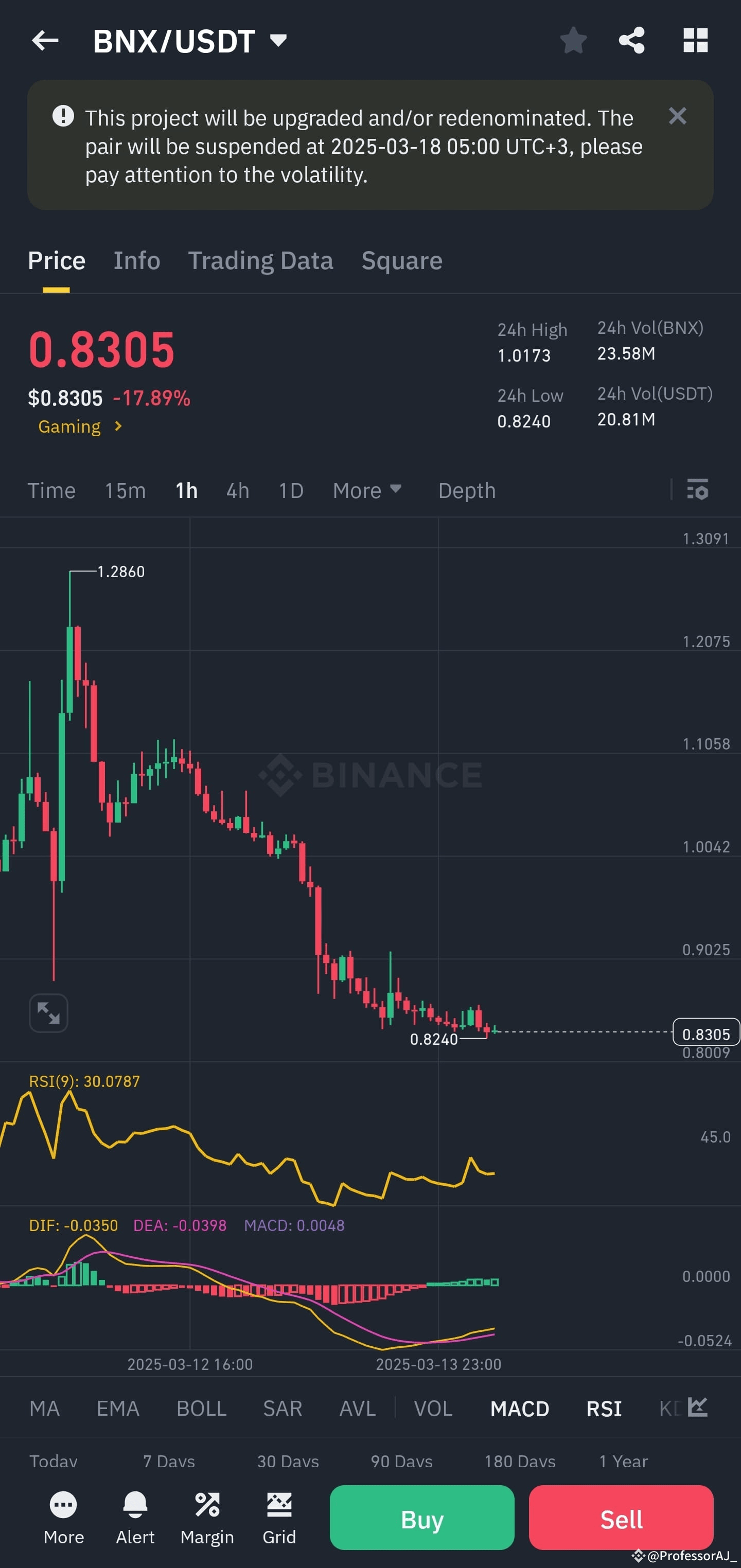 $BNX ️ BNX/USDT – Bearish Trend Continues, More Downside Ah | ProfessorAJ_ on Binance Square