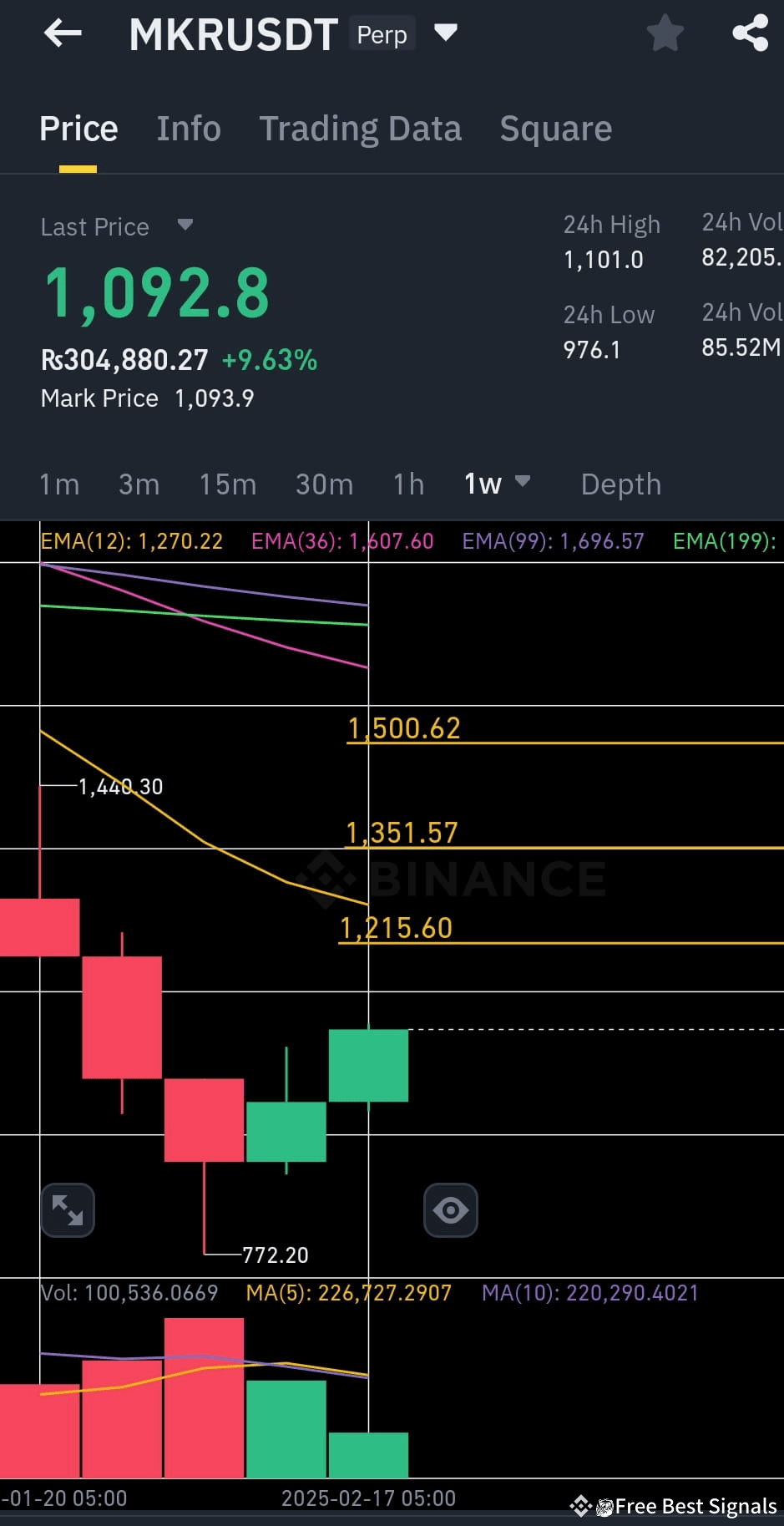 $MKR short follow the instructions the first entry is cu | Free Best ...