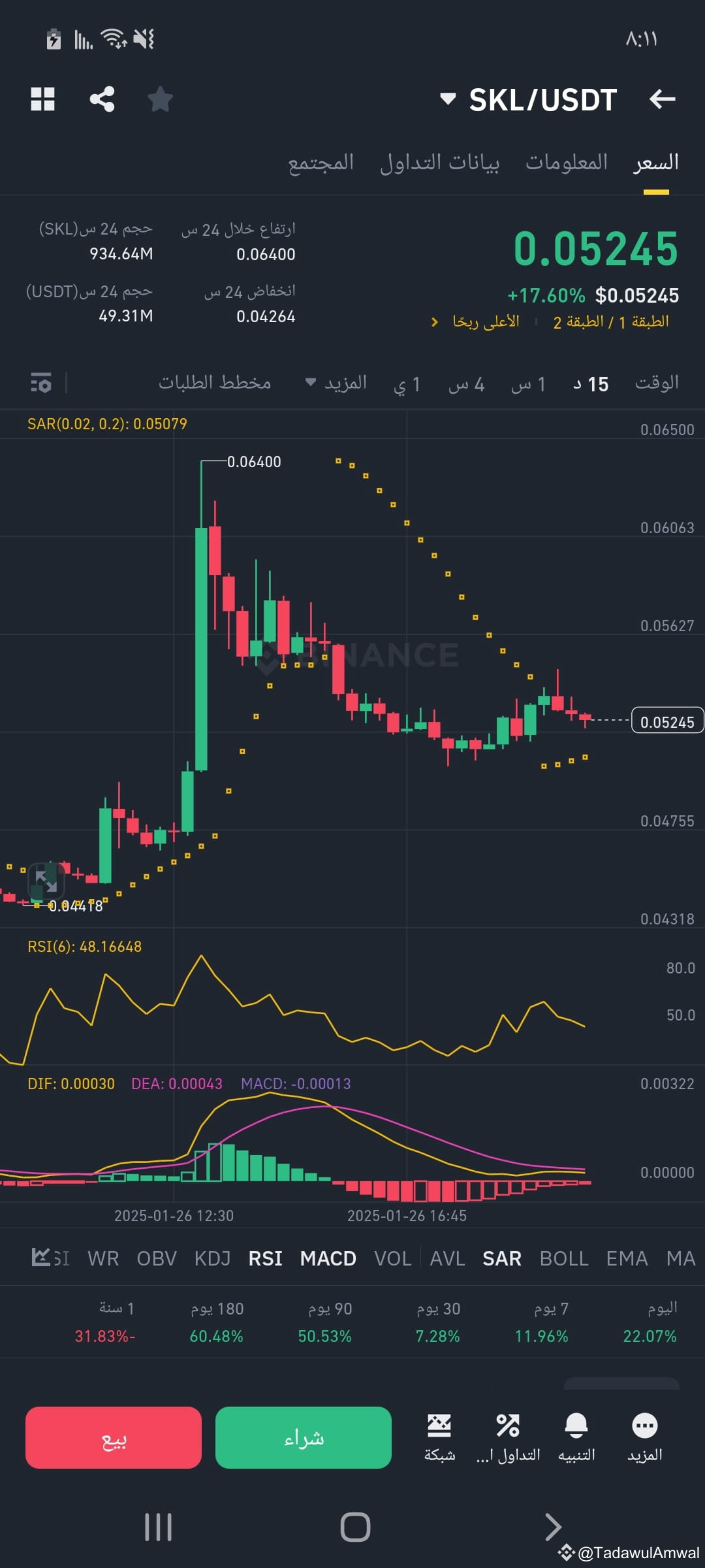 Market Overview:$SKL SKL is currently trading at $0.05245 | Tadawul ...