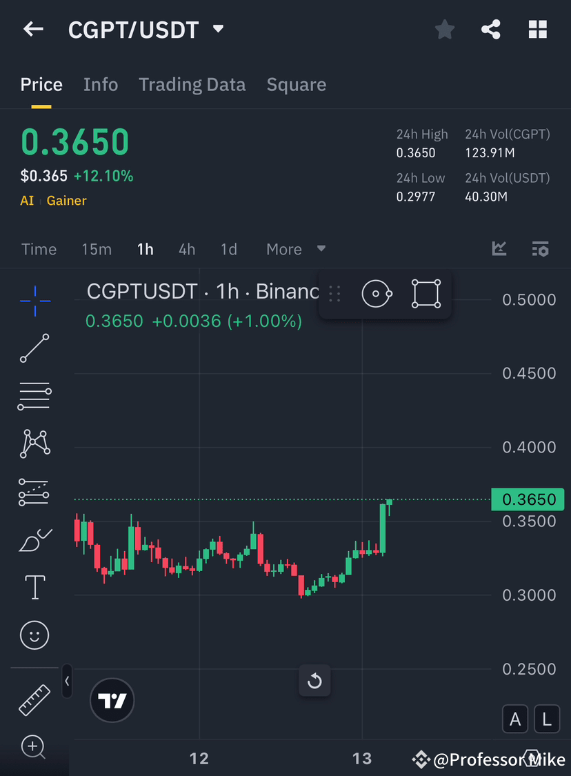 $CGPT /USDT on the Rise: Potential Breakout Alert! 🔥💯 $C | Professor Mike on Binance Square
