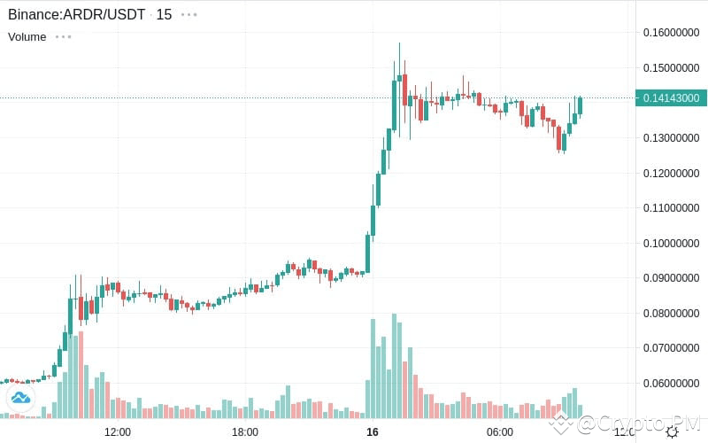 🚀 Pump - ARDR/USDT [Binance] Pump Activity on ARDR/USDT 🟢 | Crypto PM on Binance Square